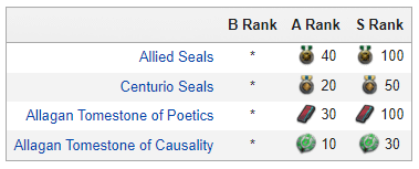 Best Way to Farm Venture Tokens in FFXIV Using Hunts - 2025